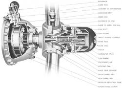 Hydromatic Propeller | Invention & Technology Magazine